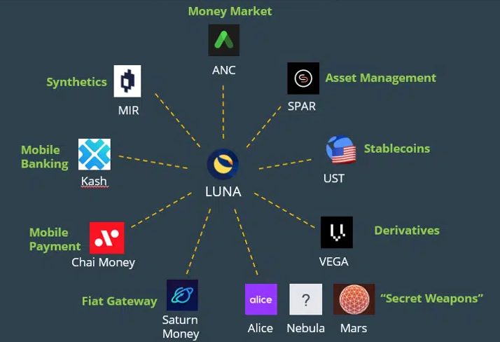استیبل کوین های الگوریتمی چه هستند؟ هر آنچه که باید بدانید!